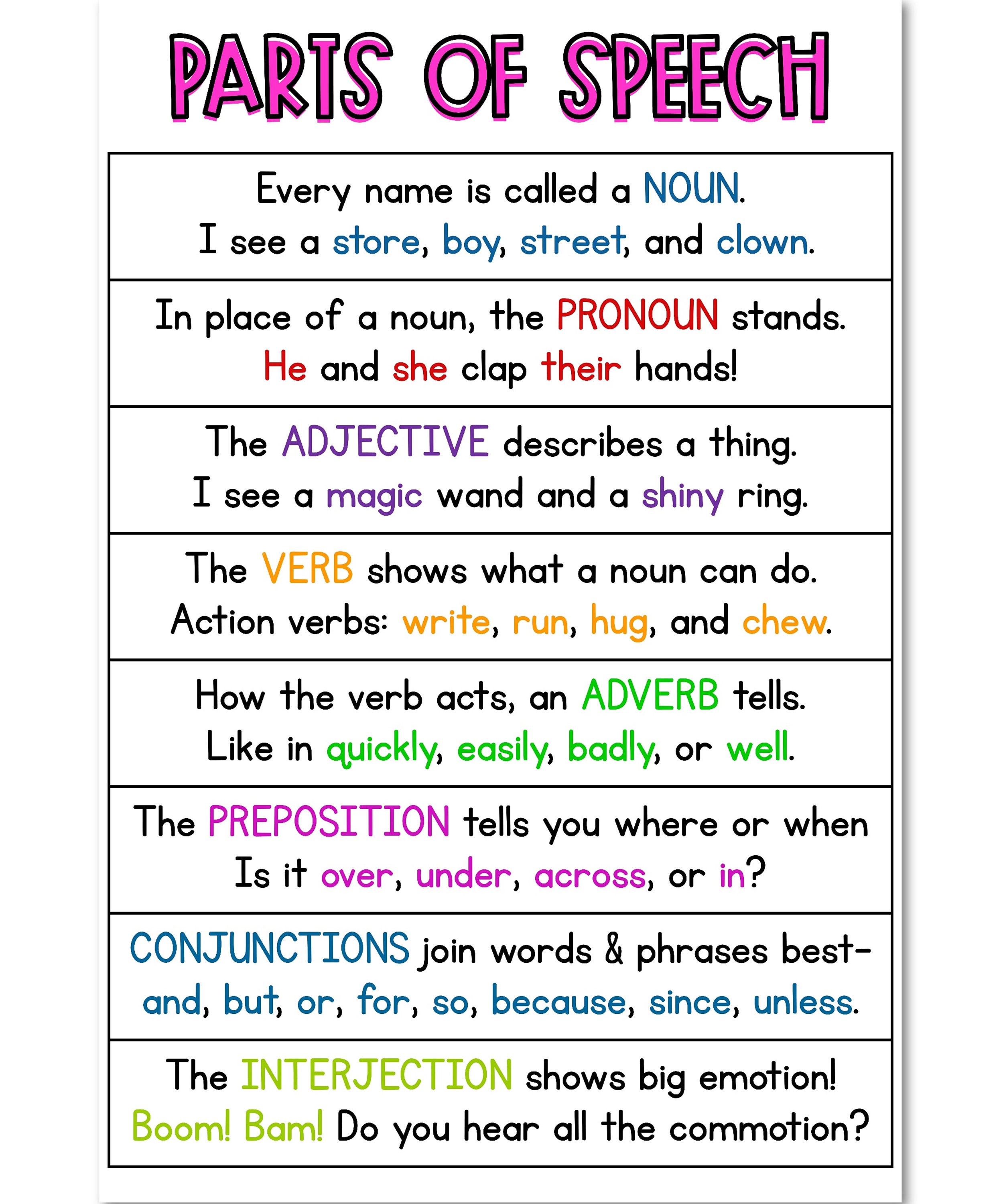 PRINTABLE Parts of Speech Anchor Charts 3 Sizes. Parts of - Etsy