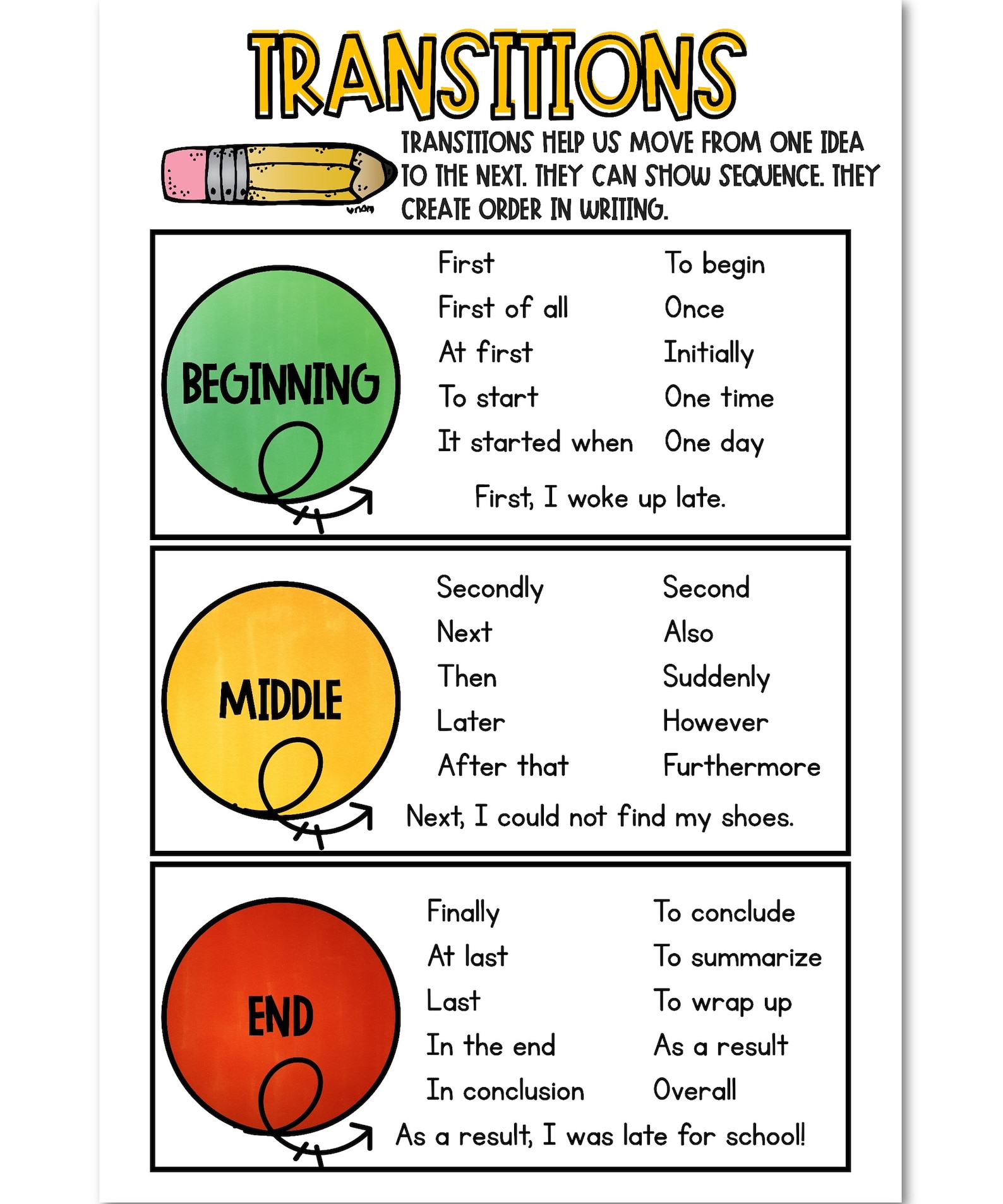 PRINTABLE Writing Transitions Anchor Charts 3 Sizes. - Etsy PRINTABLE Writing Transitions Anchor Charts 3 Sizes. - Etsy