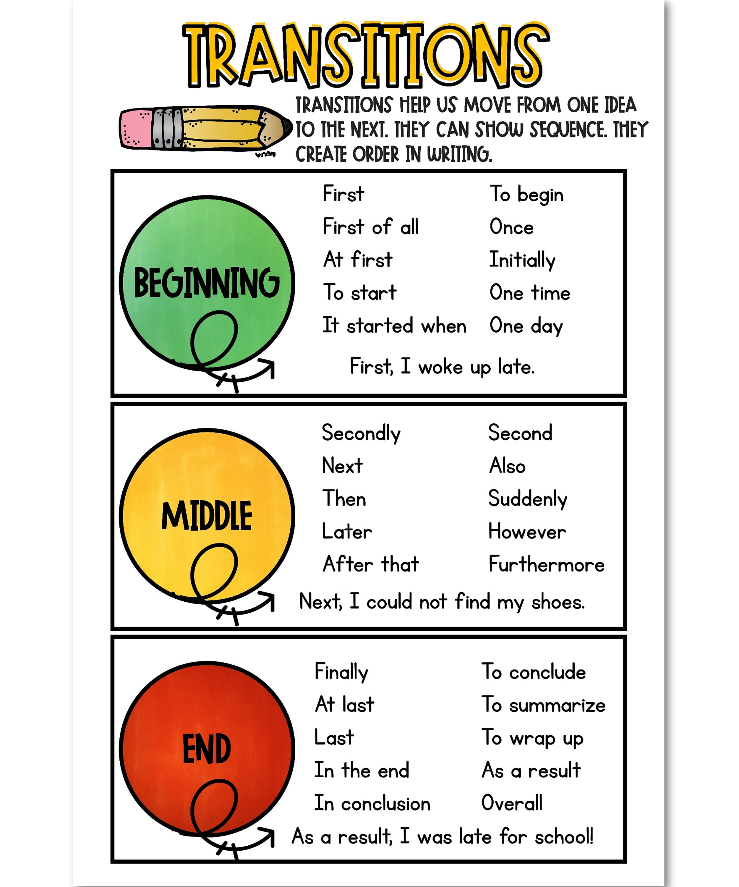 PRINTABLE Writing Transitions Anchor Charts 3 Sizes. - Etsy PRINTABLE Writing Transitions Anchor Charts 3 Sizes. - Etsy