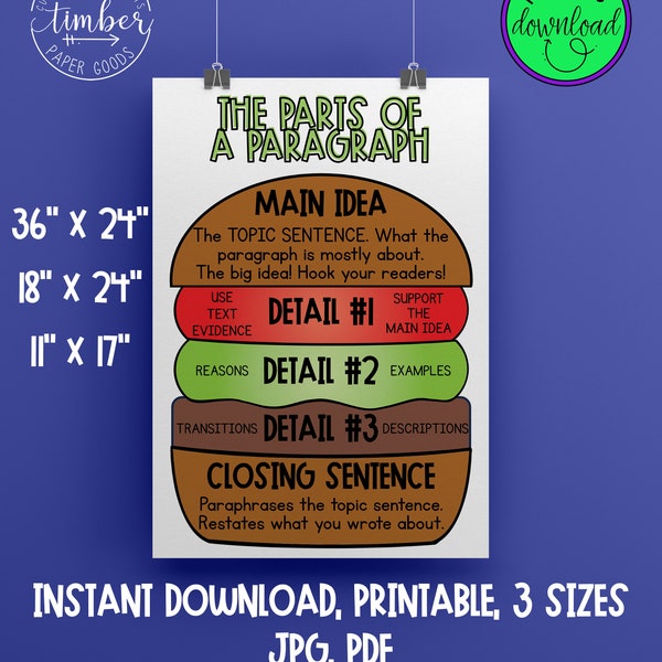 Hamburger Writing Anchor Chart - Etsy