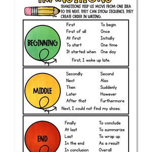 6 PRINTABLE Anchor Charts, 3 Sizes Each, Classroom Anchor Charts, ELA ...