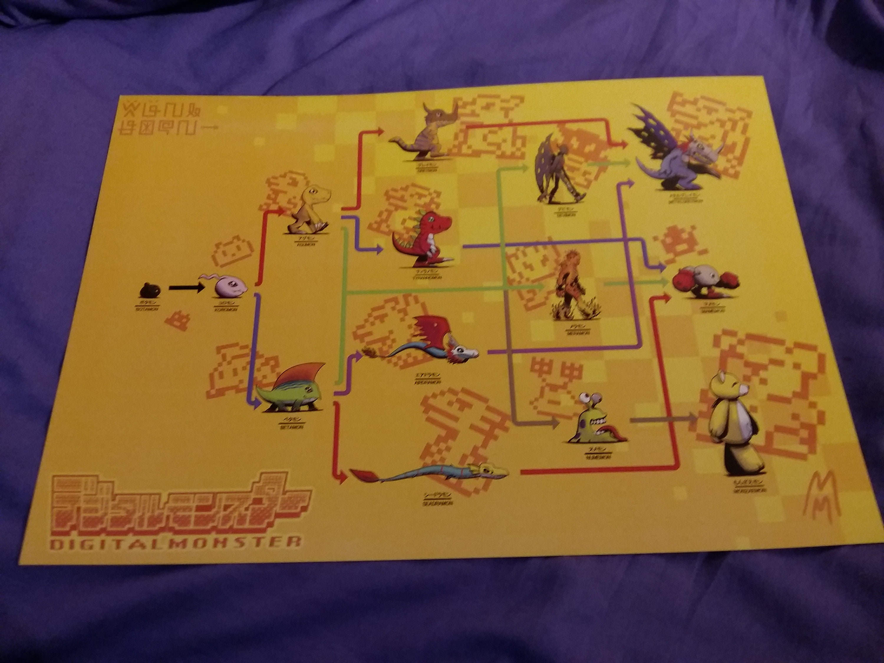 The Evolution of Mon Digimon Art Print - Etsy UK