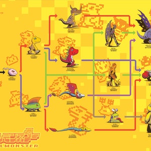 The Evolution of Mon - Digimon Art Print - Etsy