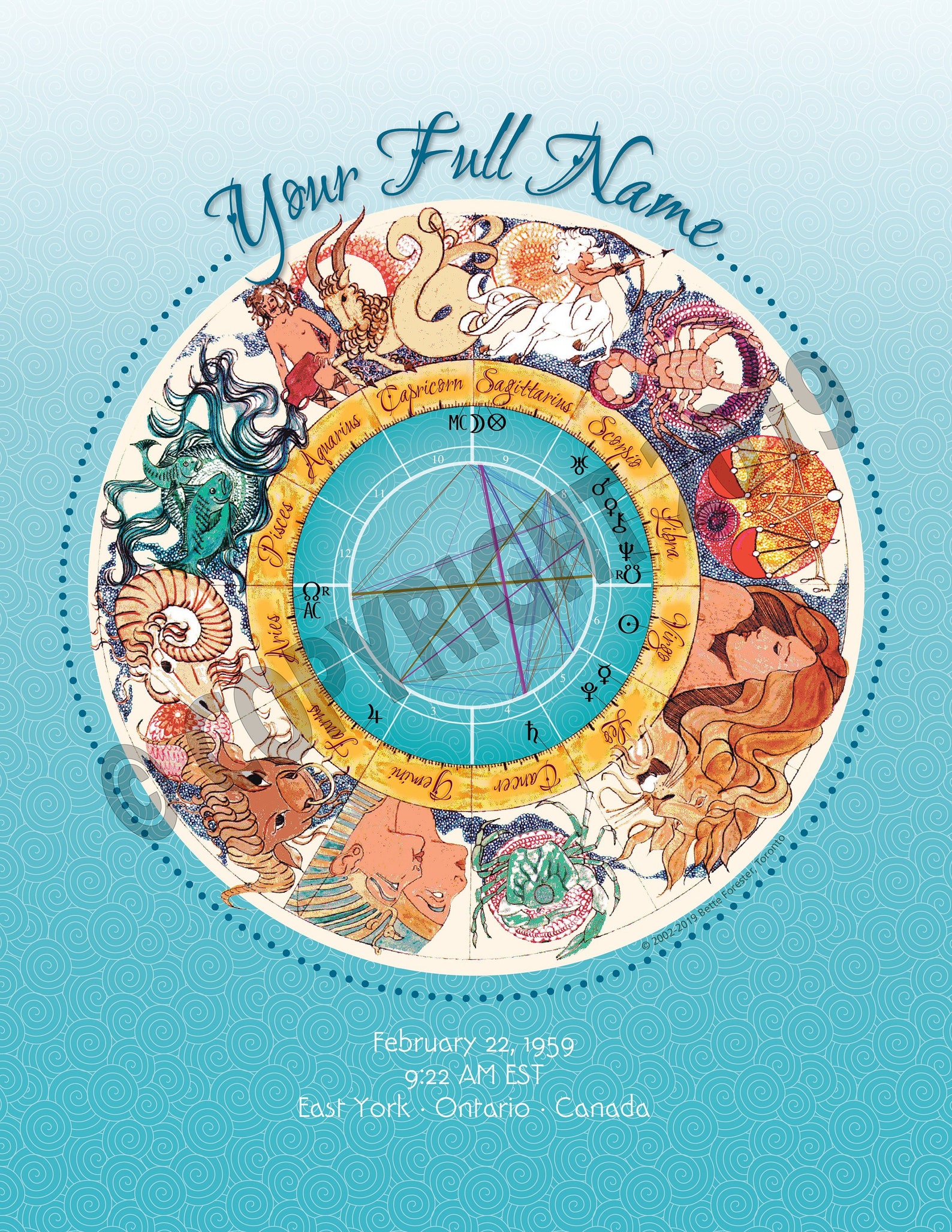 Astrology Chart Poster - Etsy