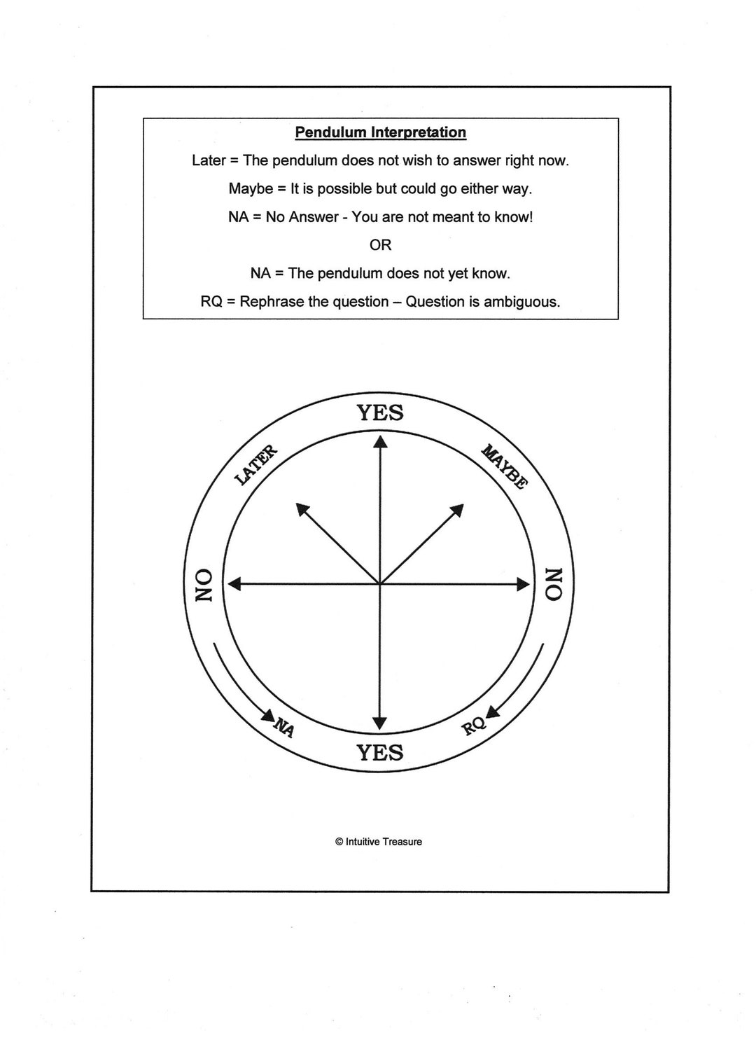 Printable Pendulum Chart - Letter Sized - Etsy