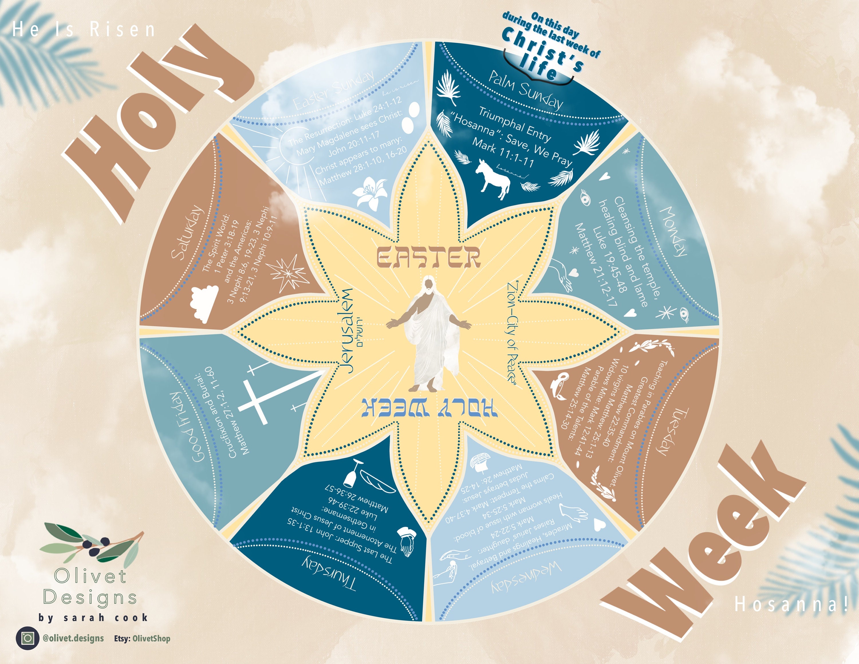 DIGITAL DOWNLOAD Holy Week Wheel (holy Week Easter Activity) Holy Land ...