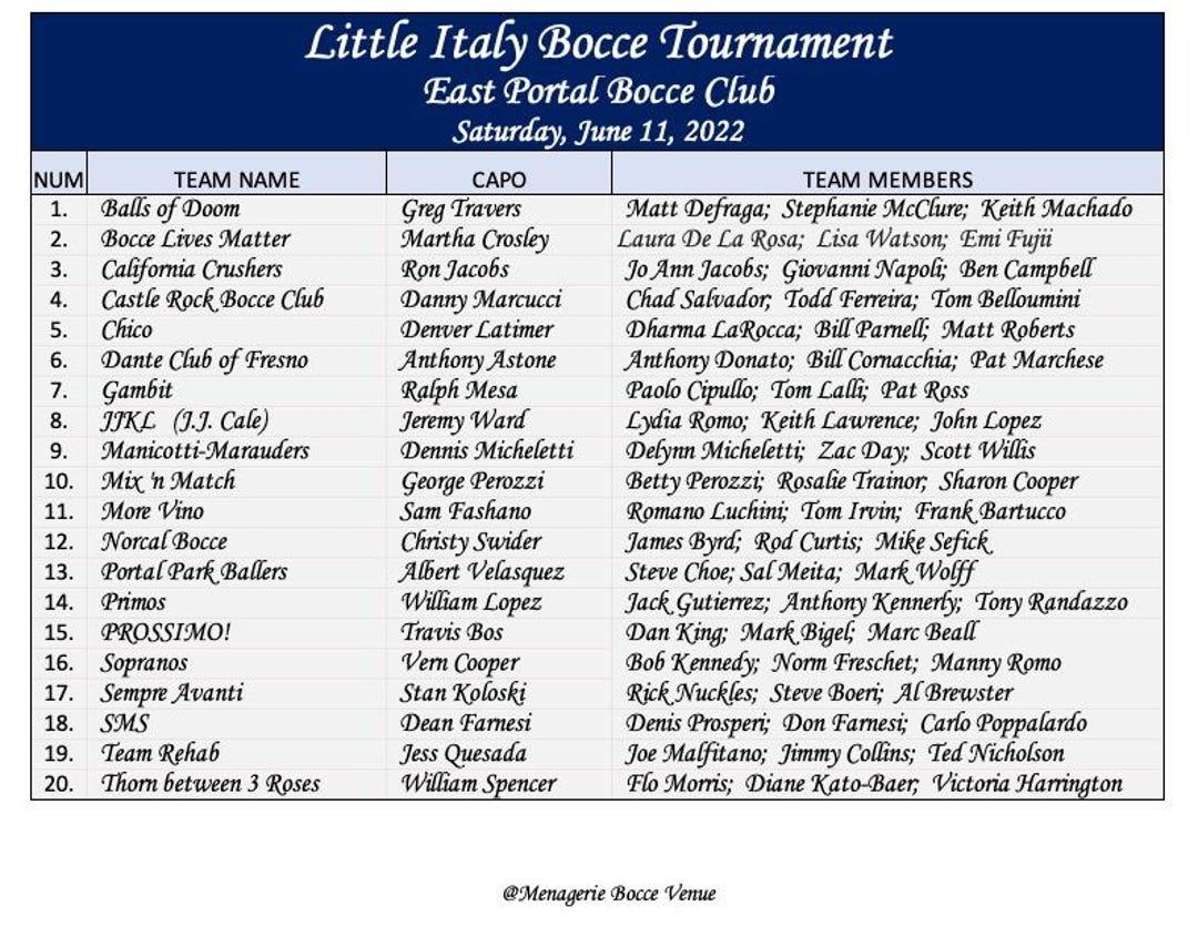 20-teams Bocce Tournament / Round Robin & Single Elimination Brackets ...