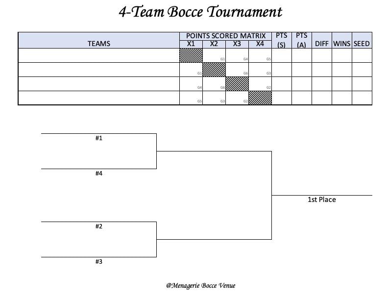 4-team Bocce Ball Tournament Sheet - Etsy