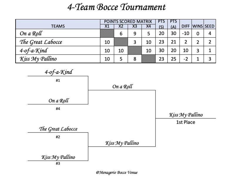 4-team Bocce Ball Tournament Sheet - Etsy