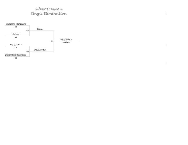 20-teams Bocce Tournament / Round Robin & Single Elimination Brackets ...