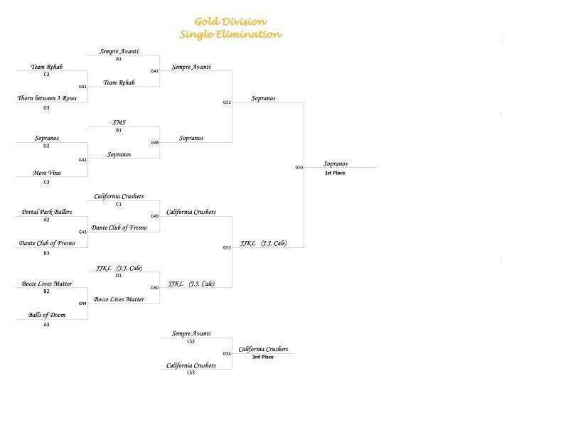 20-teams Bocce Tournament / Round Robin & Single Elimination Brackets ...