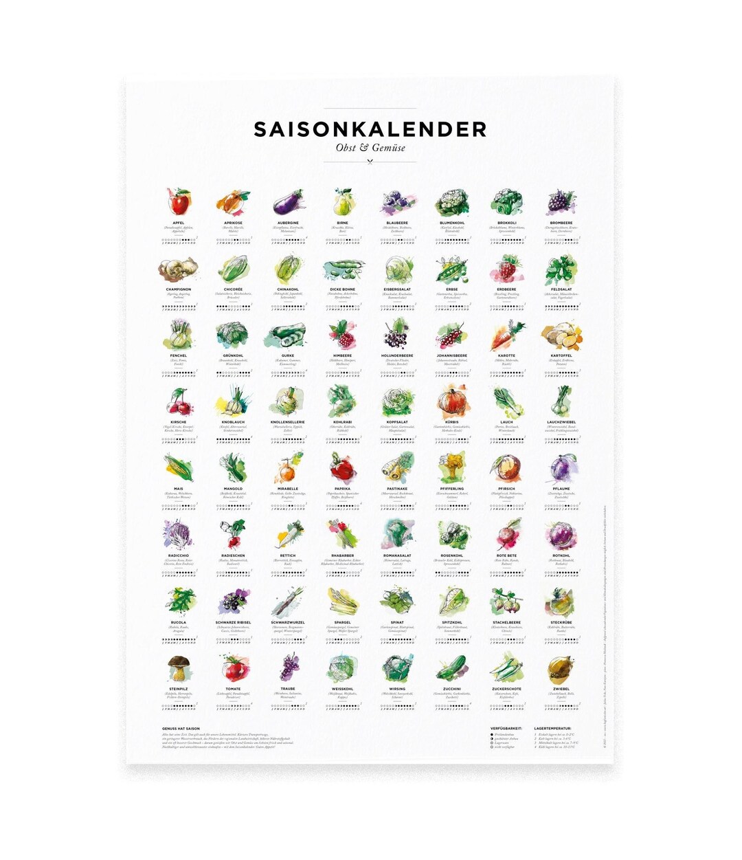 Seasonal Calendar Fruit & Vegetables in the Garden, Kitchen Decoration ...