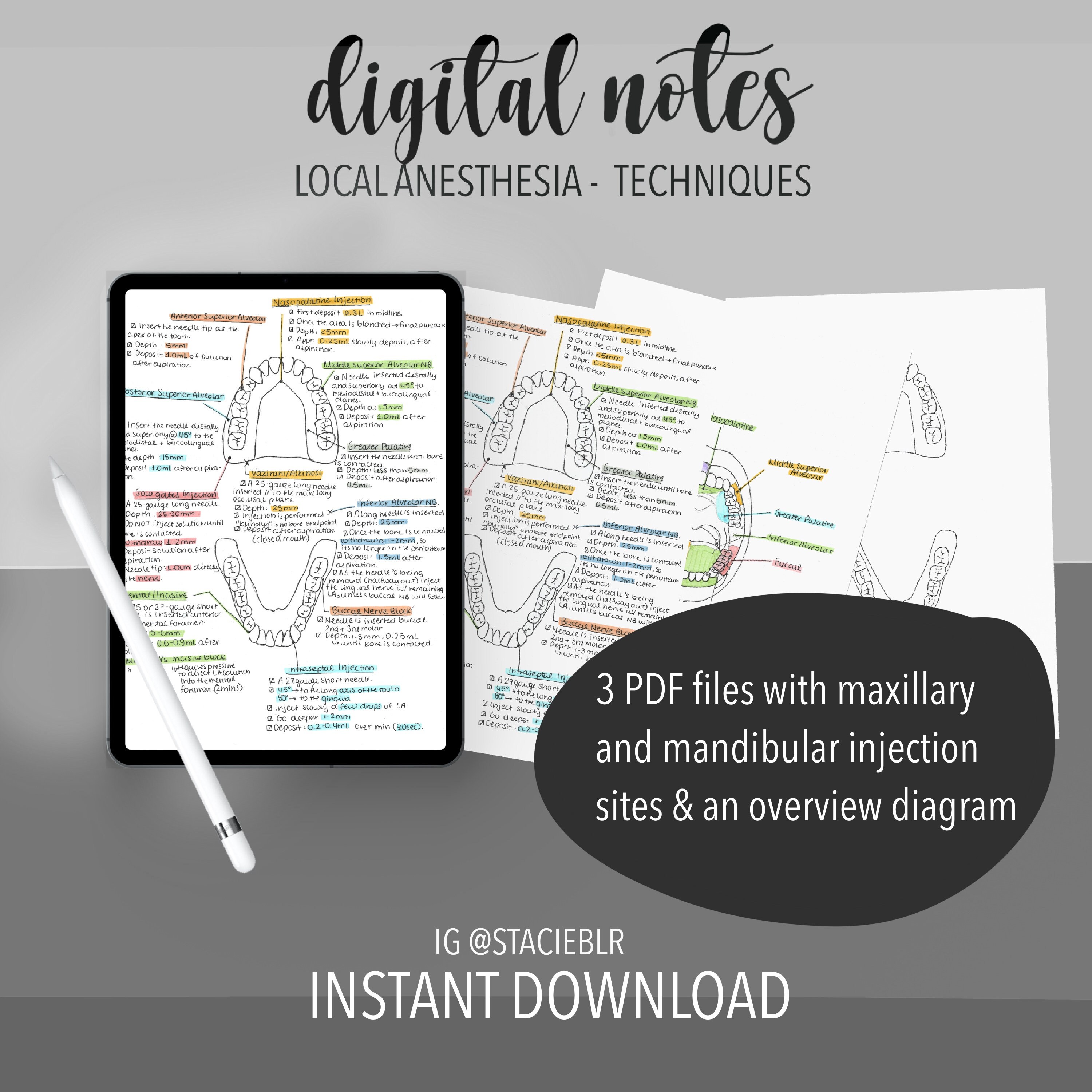 ULTIMATE Local Regional Anesthesia Techniques BUNDLE Diagrams Dental ...