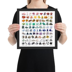 Rainbow Rocks Crystal Identification Chart: Framed Geology Poster - Etsy