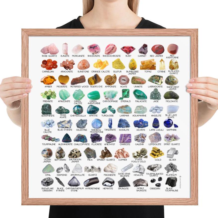 Rainbow Rocks Crystal Identification Chart: Framed Geology Poster - Etsy