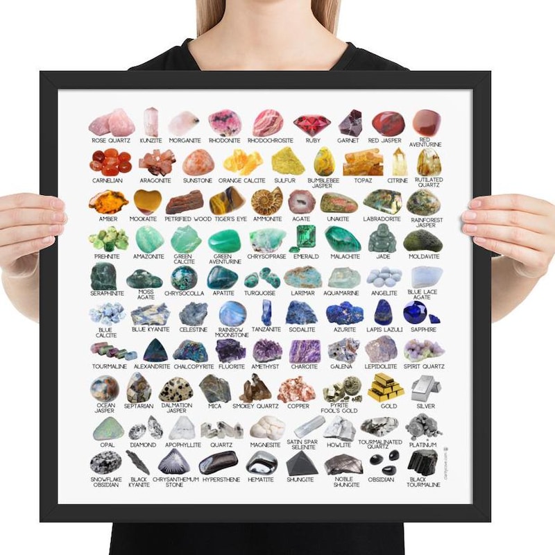 Stone Identification - Etsy