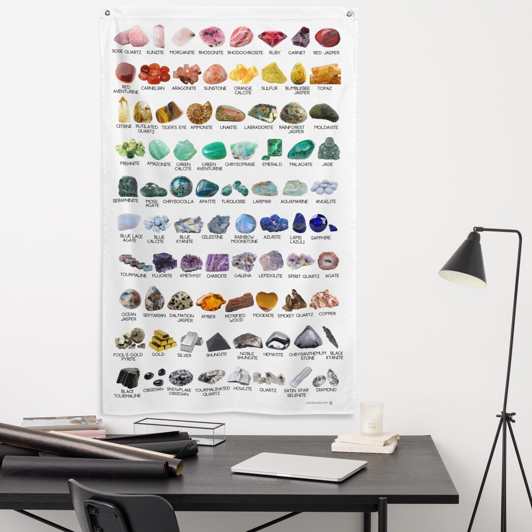 Rainbow Rocks Crystal Identification Chart Canvas Flag, Geology ...