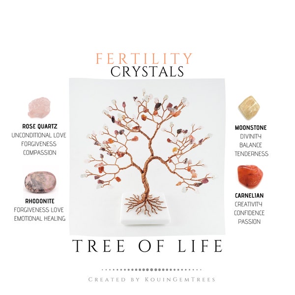 Fertility Tree - Etsy