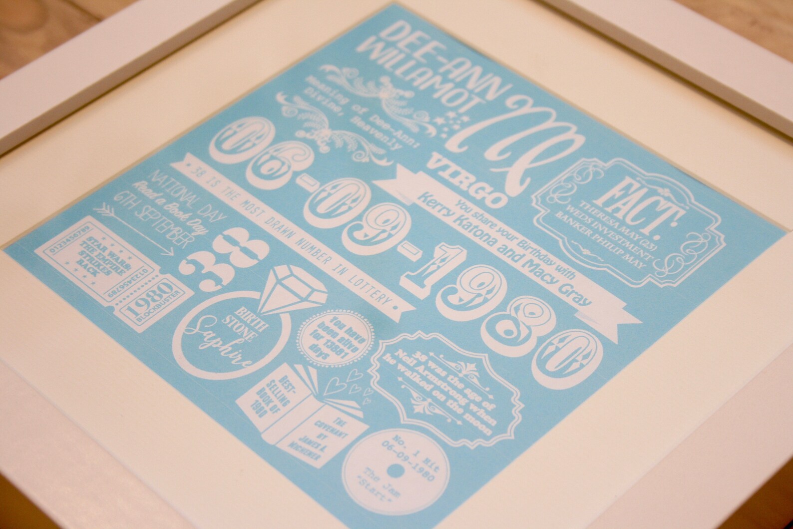 Personalised Birthday Print | Etsy