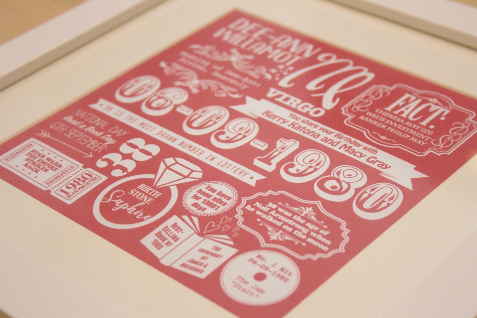 Personalised Birthday Print | Etsy