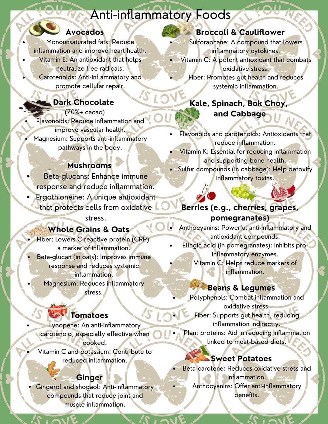 Anti Inflammatory Food Guide Diet Recipes Digital Download Etsy