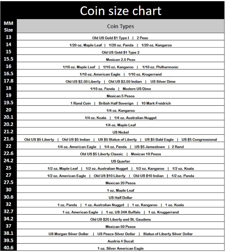 Gold Coin Pendant Bezel Mounting Rope Edge Greek Key Frame | Etsy