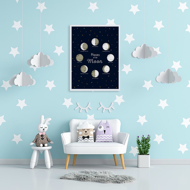 MOON PHASES Nursery Printable Art Educational Poster for Kids - Etsy