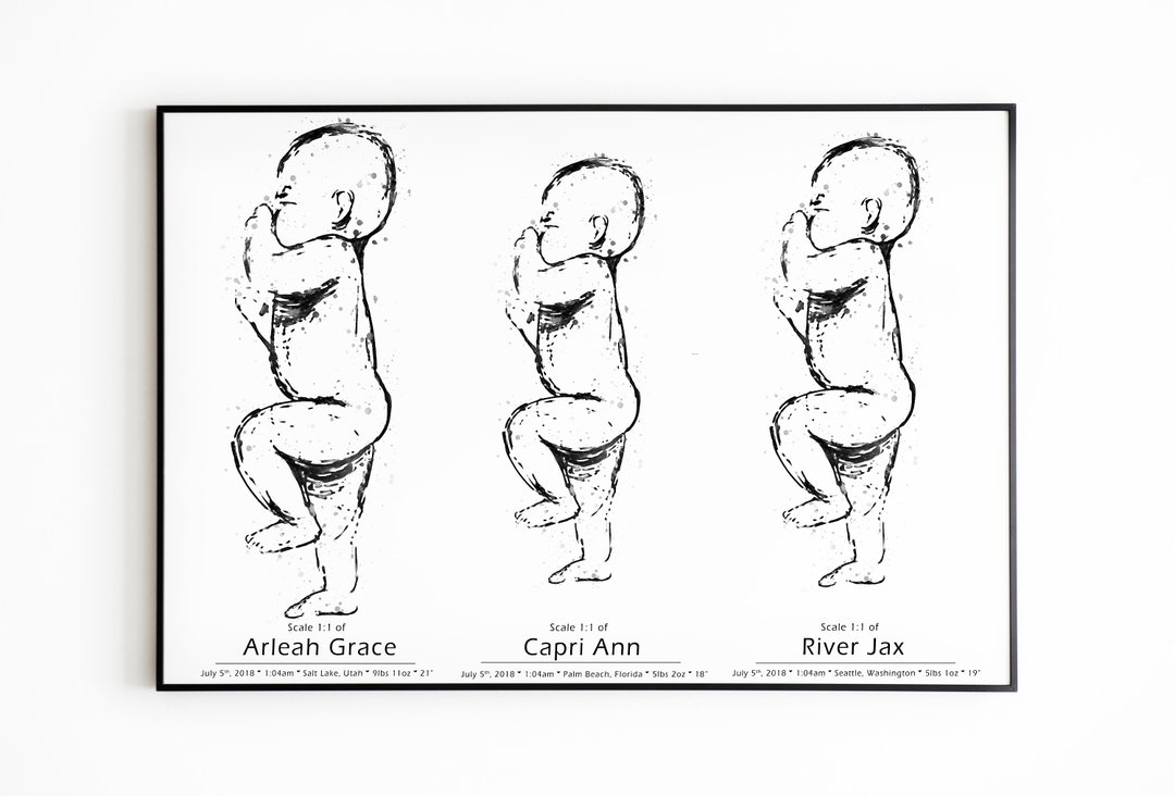 TRIO BIRTH Poster in Scale 1:1, Customized Birth Poster, SIBLINGS Birth ...