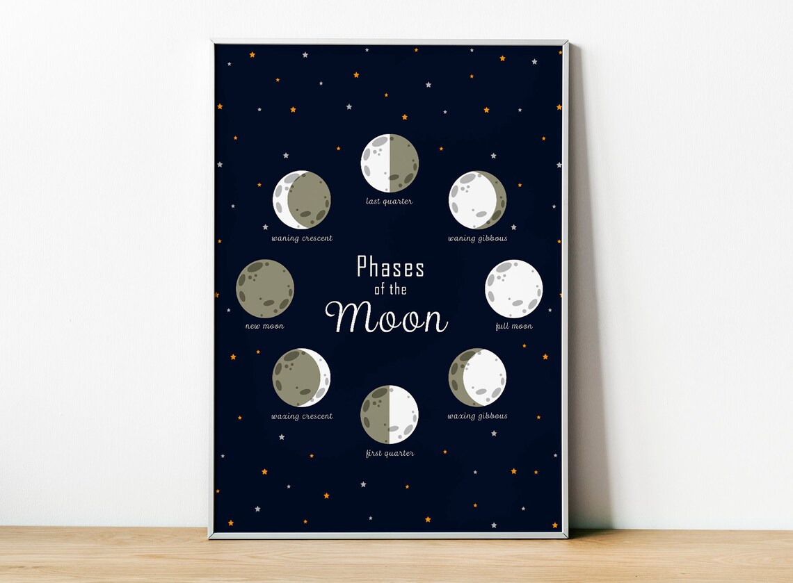 MOON PHASES Nursery Printable Art Educational Poster for Kids - Etsy