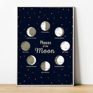 MOON PHASES Nursery Printable Art, Educational Poster for Kids Boys ...
