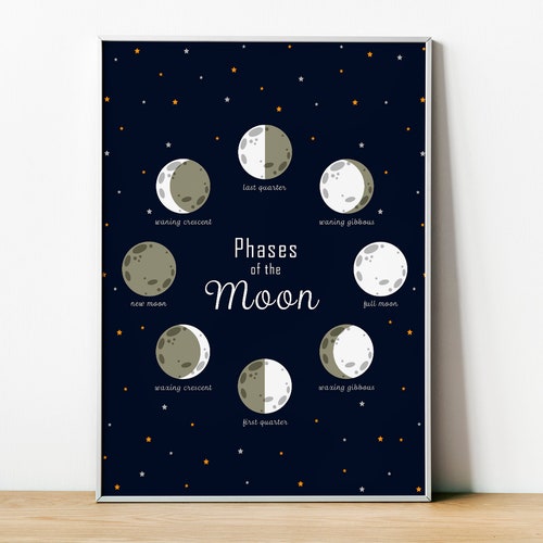 MOON PHASES Nursery Printable Art Educational Poster for Kids - Etsy
