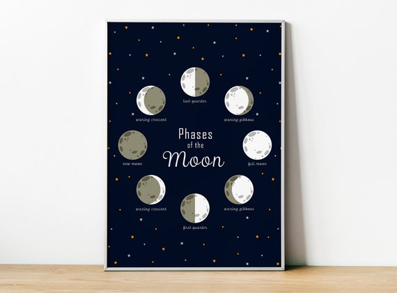 MOON PHASES Nursery Printable Art Educational Poster for Kids | Etsy