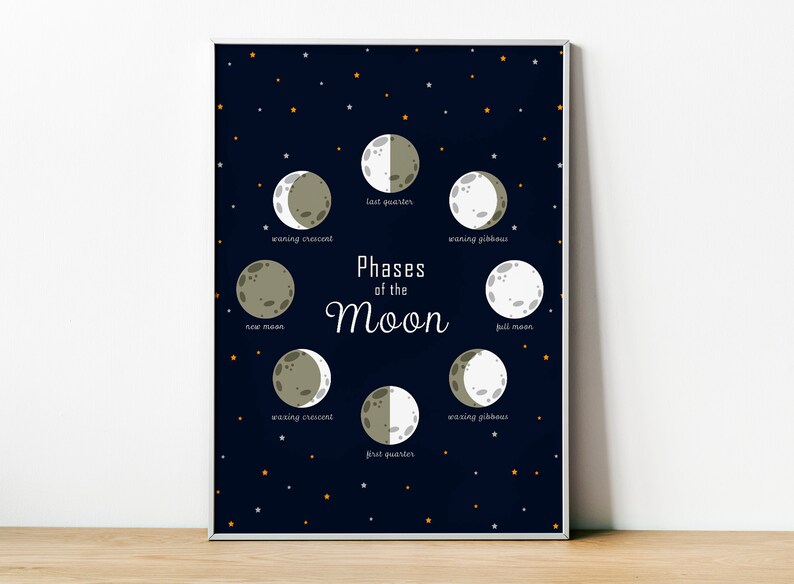 MOON PHASES Nursery Printable Art, Educational Poster for Kids Boys ...