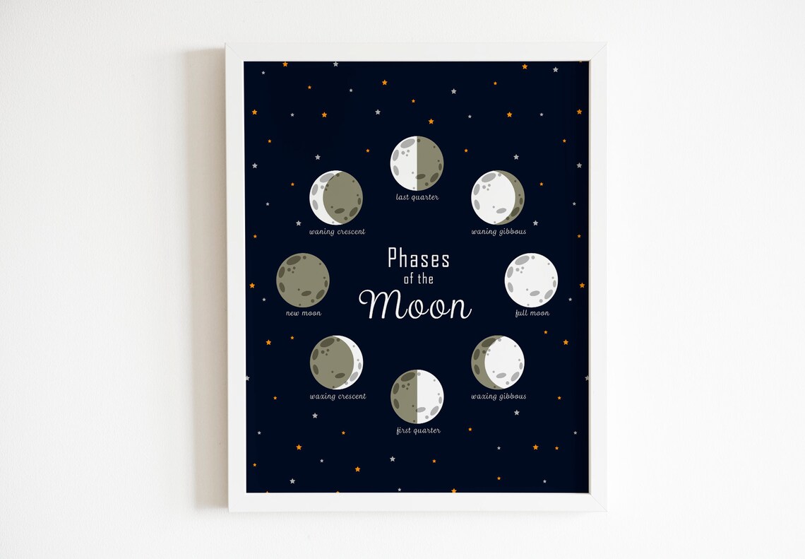 MOON PHASES Nursery Printable Art, Educational Poster for Kids Boys ...