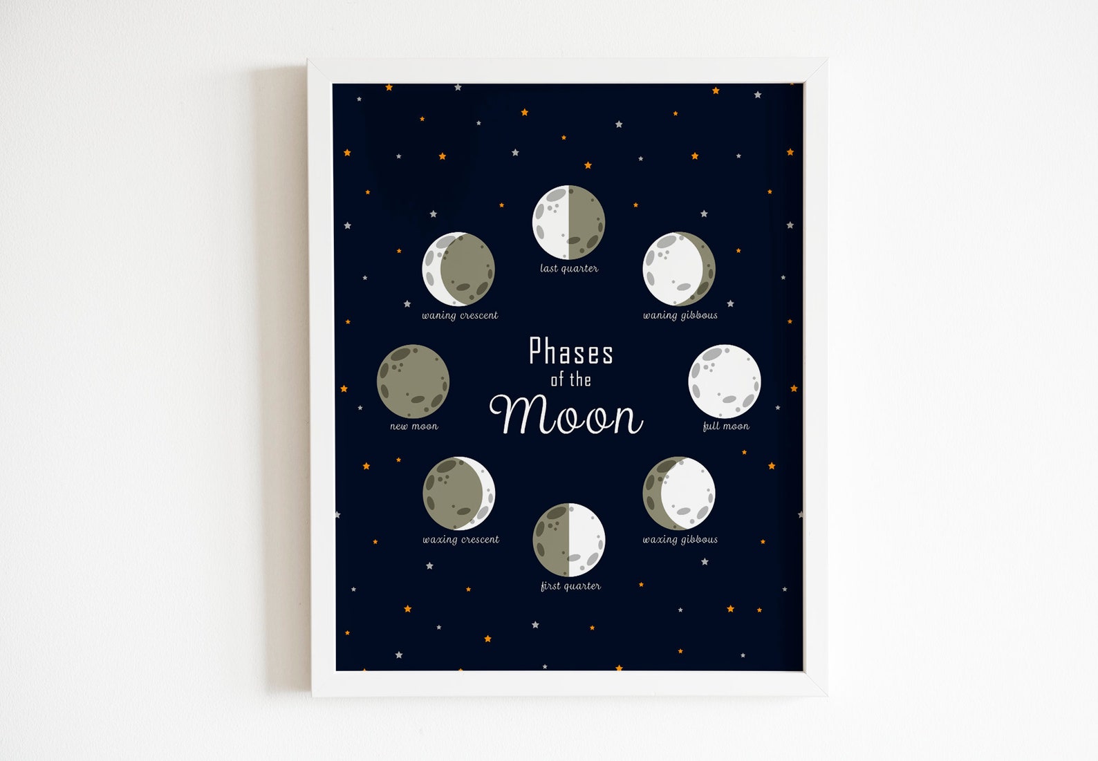 MOON PHASES Nursery Printable Art Educational Poster for Kids - Etsy