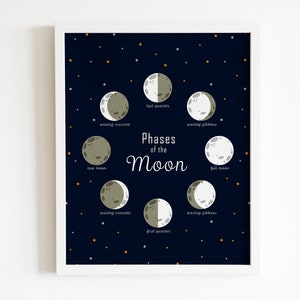 MOON PHASES Nursery Printable Art, Educational Poster for Kids Boys ...