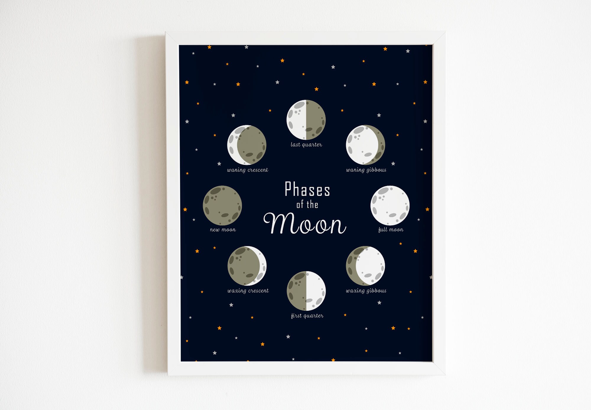 MOON PHASES Nursery Printable Art Educational Poster for Kids - Etsy
