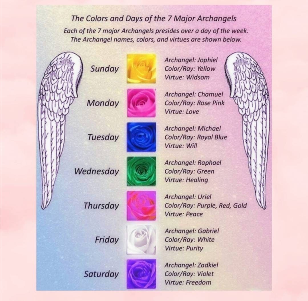 Seventh Heaven Archangel Bracelet by Earth Angel Jewellery X - Etsy Ireland