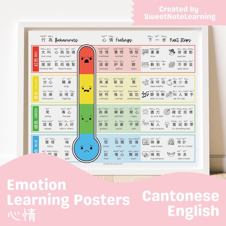 Cantonese Emotion Learning Posters | Bilingual Jyutping Digital - Etsy