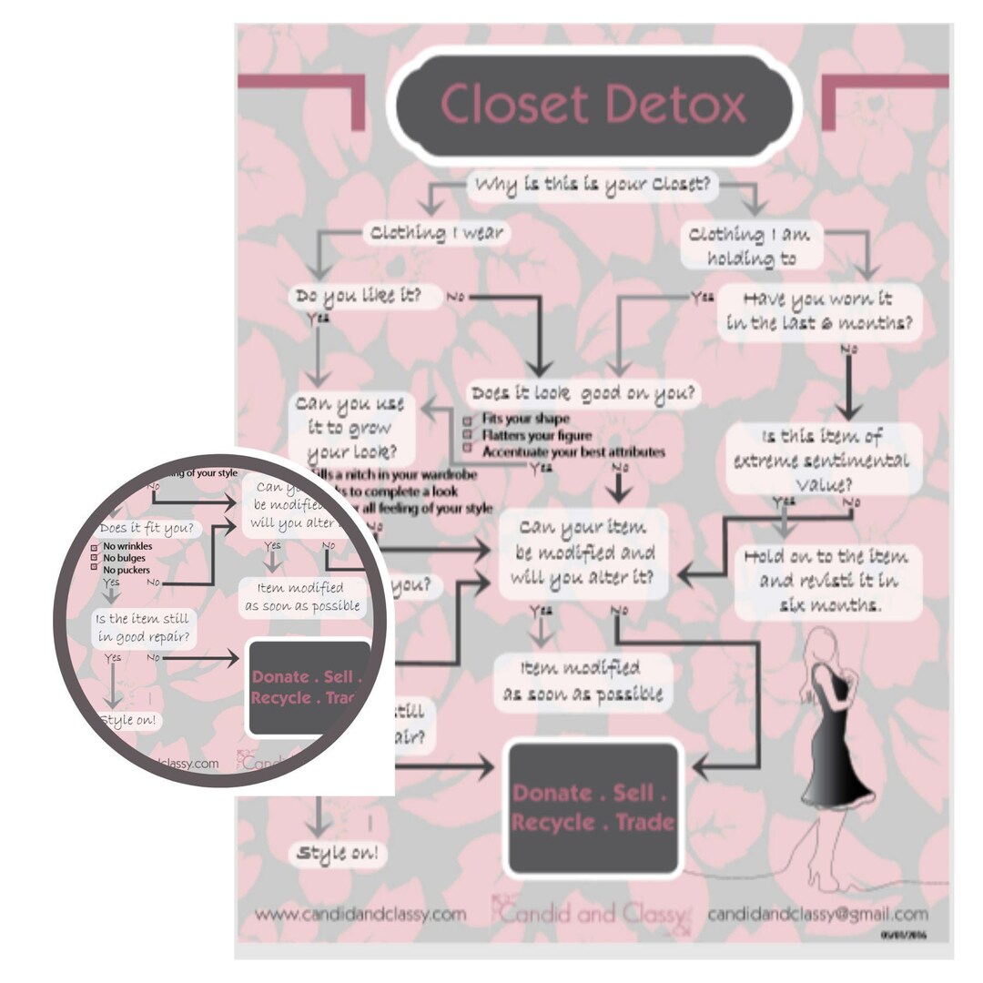 Closet Detox Flow Chart - Etsy
