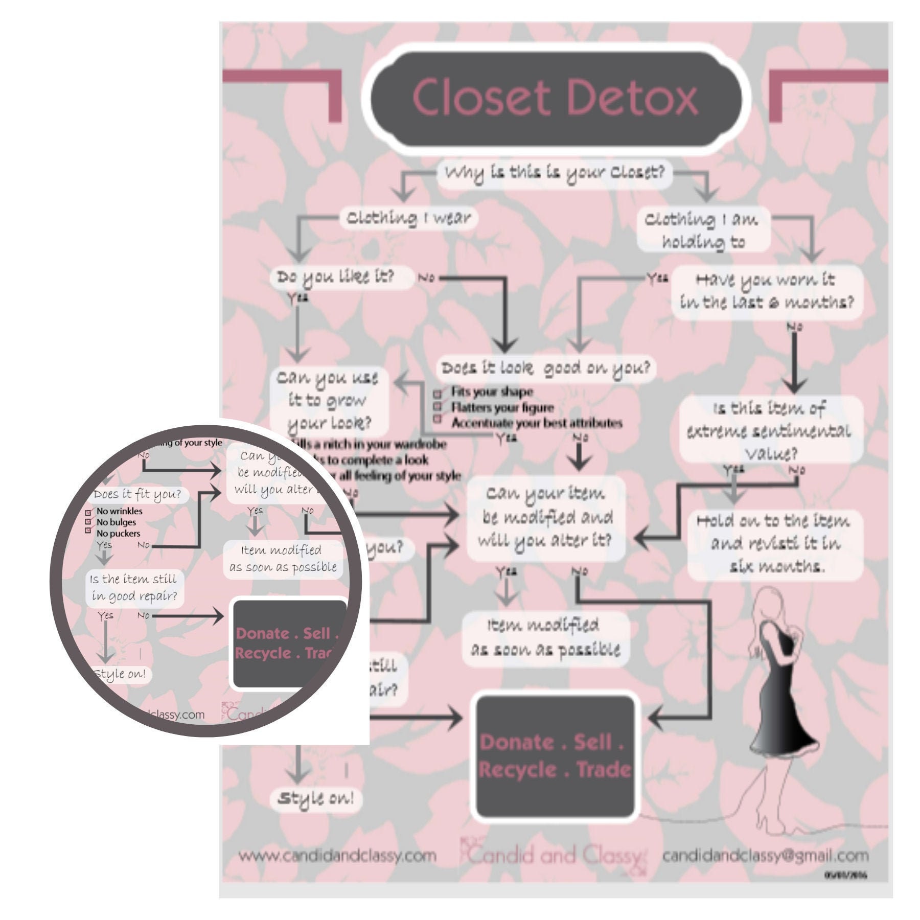 Closet Detox Flow Chart - Etsy