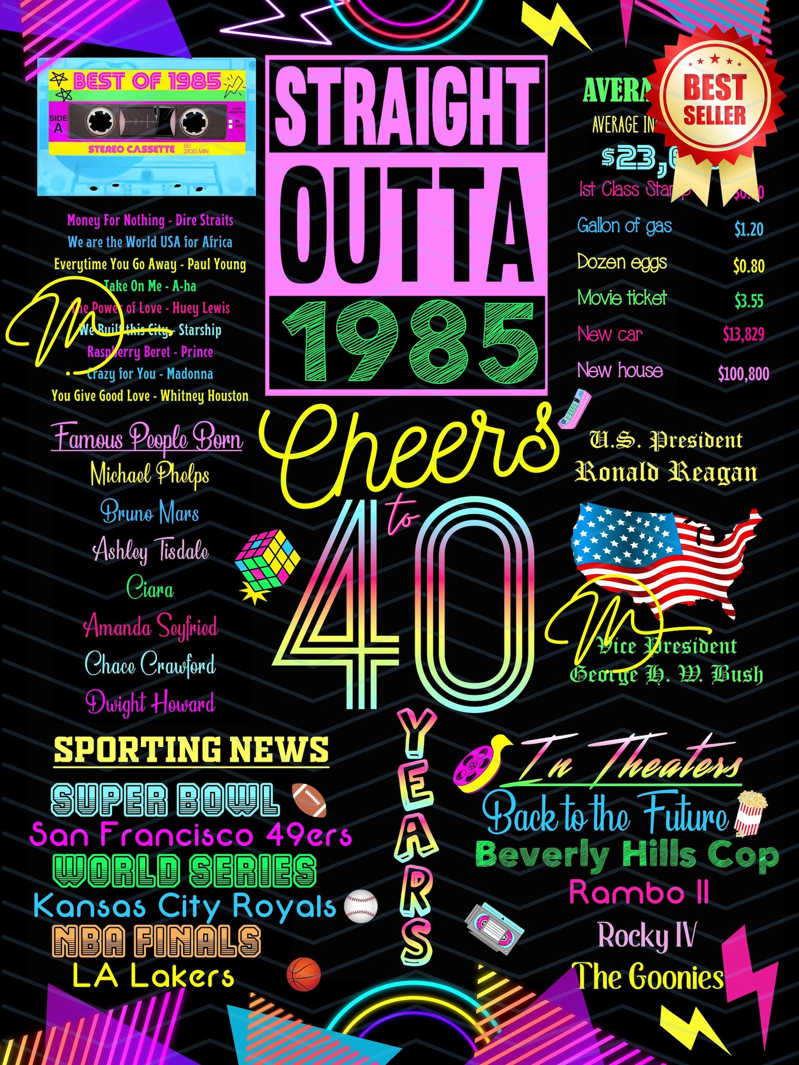 Printable 40th Birthday Sign,1985, Vintage 1985, Back in 1985, Sign, Gift Poster, 1985 Poster ...