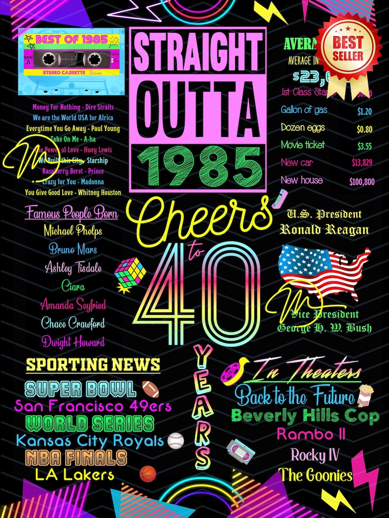 Printable 40th Birthday Sign,1985, Vintage 1985, Back in 1985, Sign ...