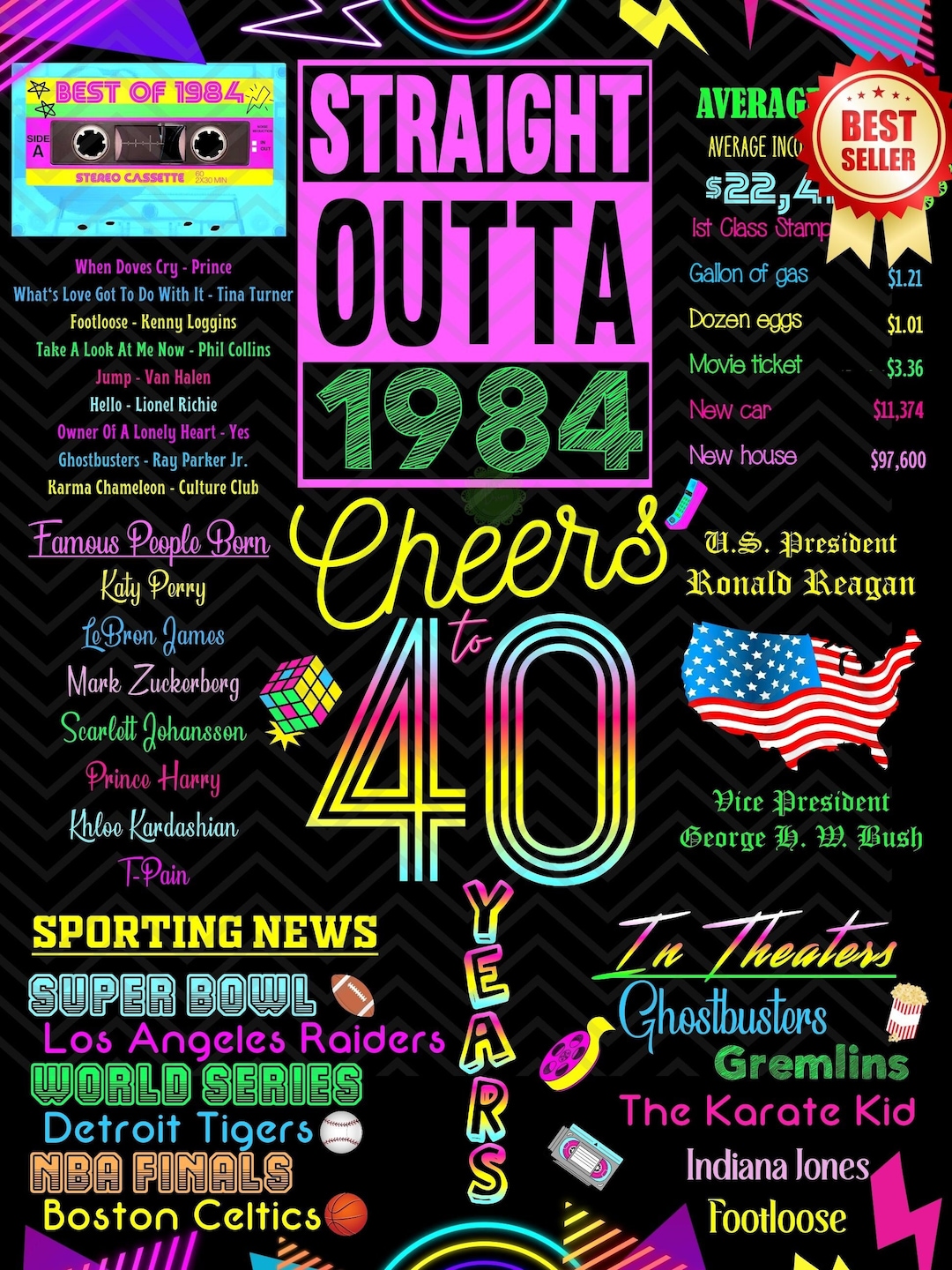 Printable 40th Birthday Sign,1984, Vintage 1984, Back in 1984 Sign ...