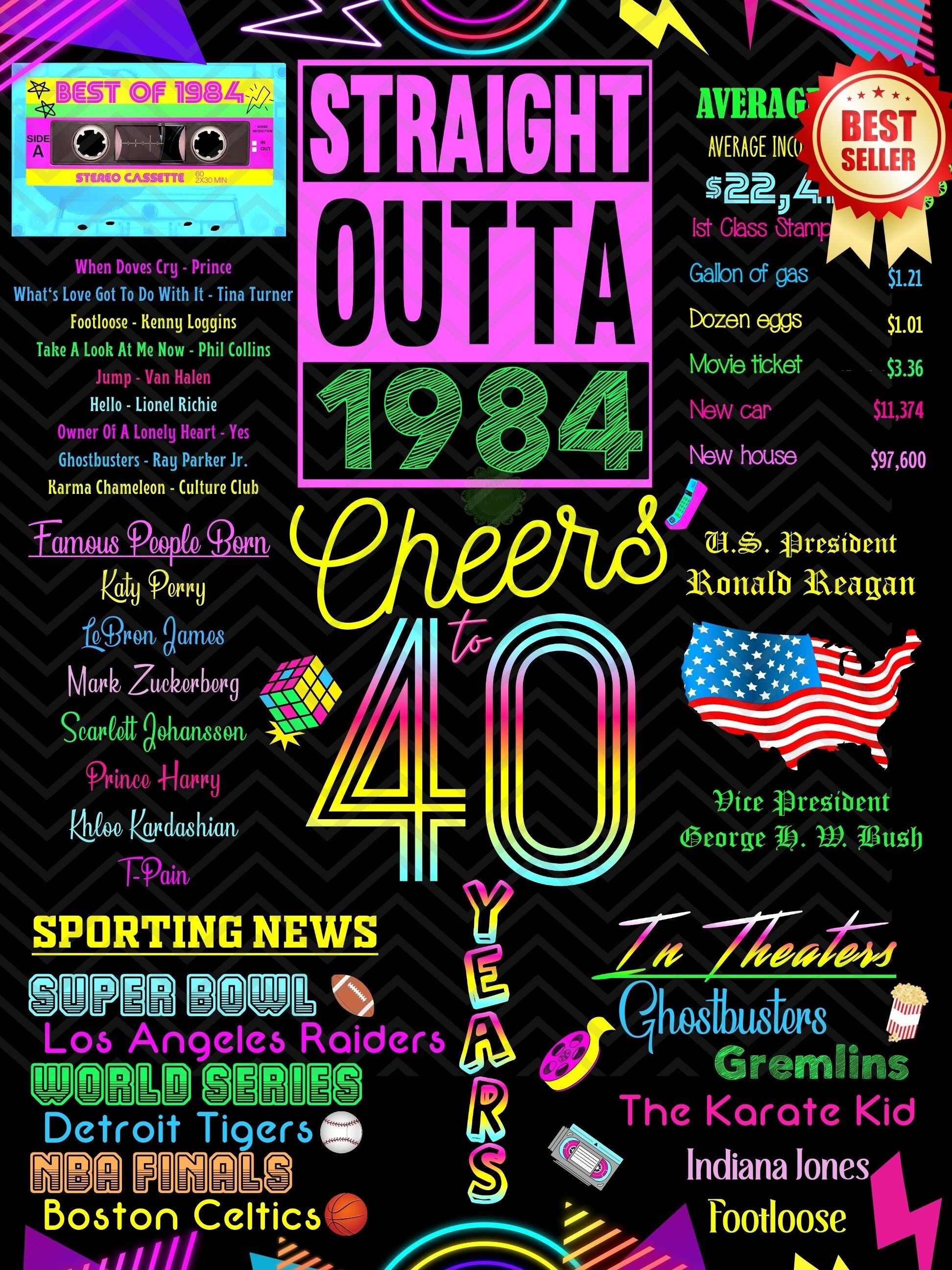 Printable 40th Birthday Sign,1984, Vintage 1984, Back in 1984 Sign ...