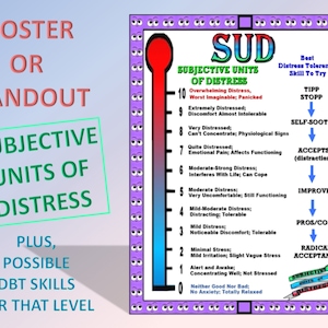 PRINTABLE POSTER - Subjective Units of Distress SUD - Etsy