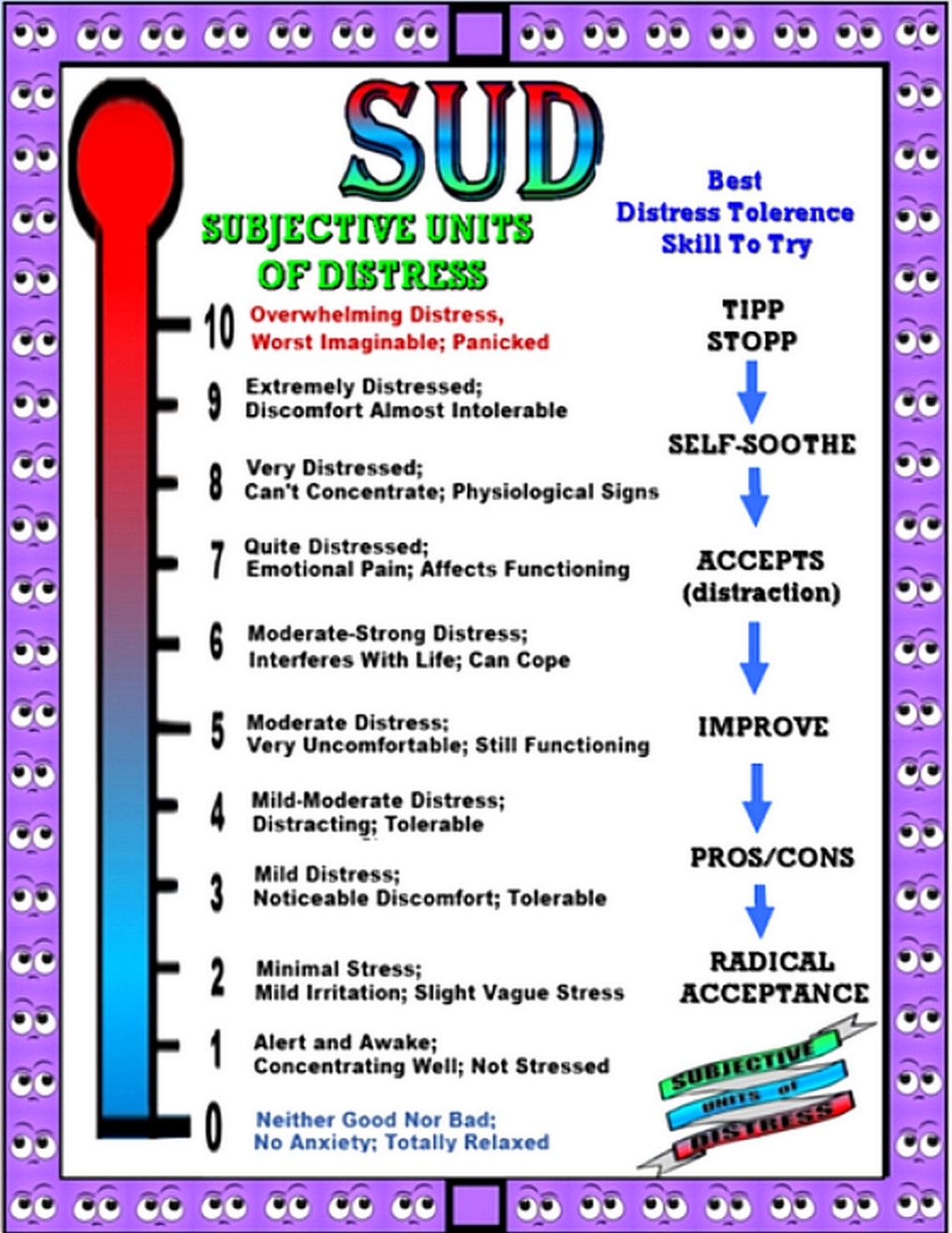 PRINTABLE POSTER - Subjective Units of Distress SUD - Etsy