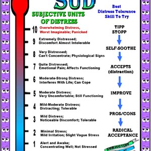 PRINTABLE POSTER - Subjective Units of Distress SUD - Etsy