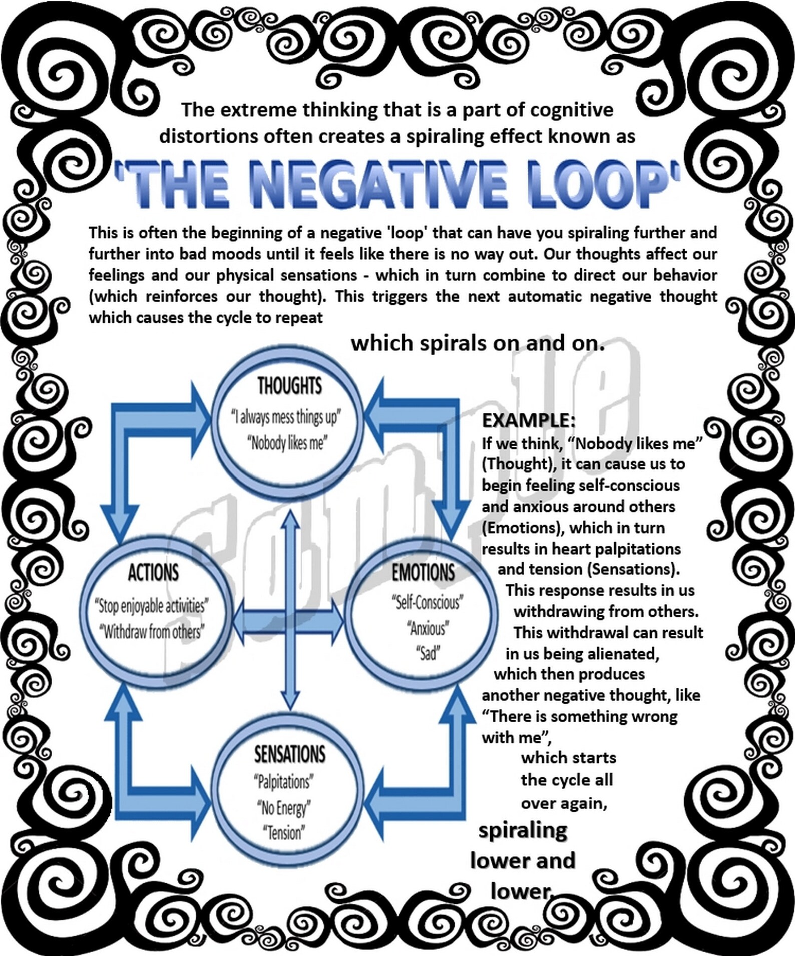 DBT LESSON-9 / Reality Acceptance Cognitive Distortions Pt. - Etsy