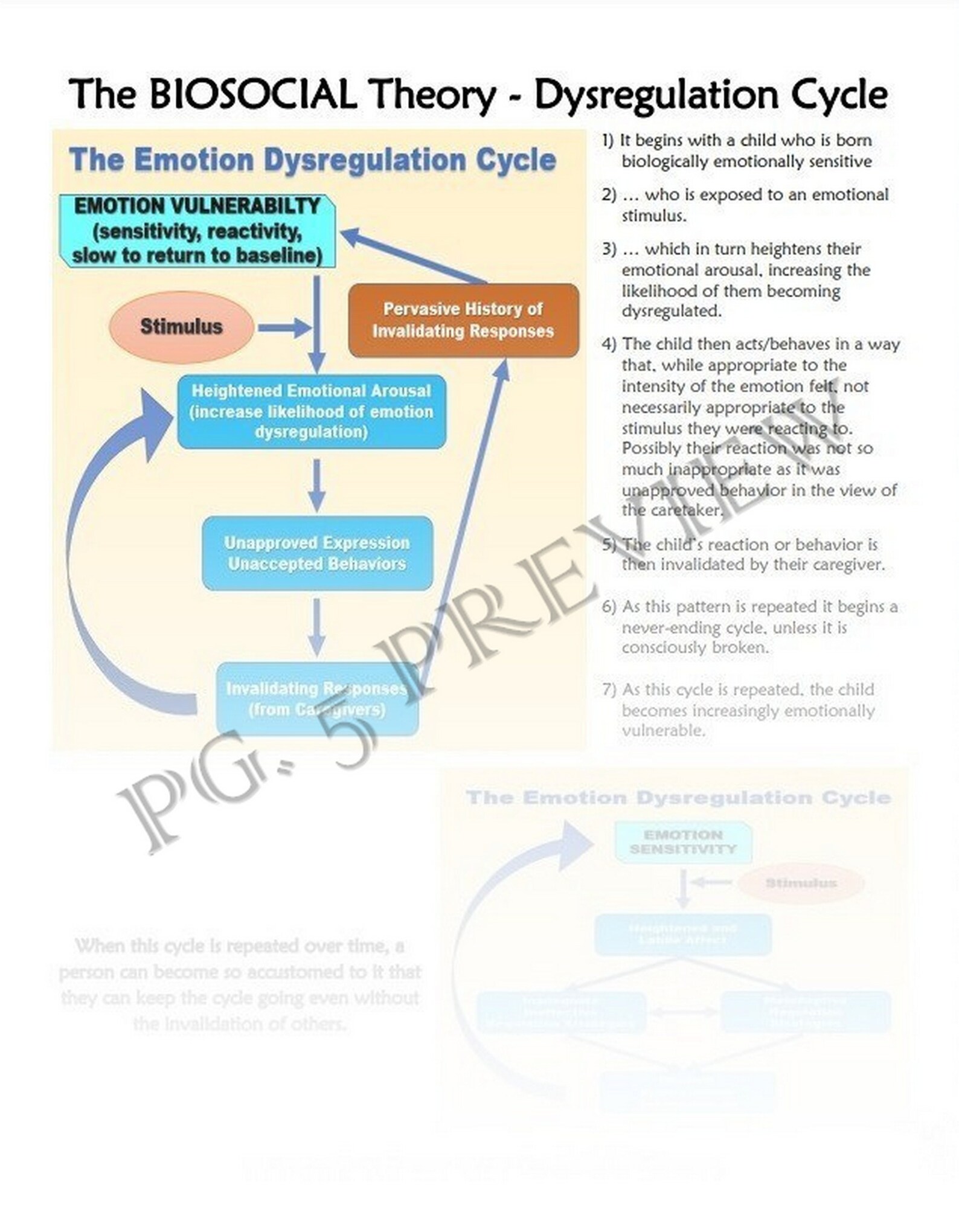 D.B.T. LESSON 3-1 / Emotion Regulation "what is EMOTION Dysregulation ...